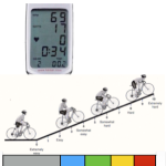 Indoor Cycling Channel » Bike Computers: Let’s talk Watts, Cadence ...
